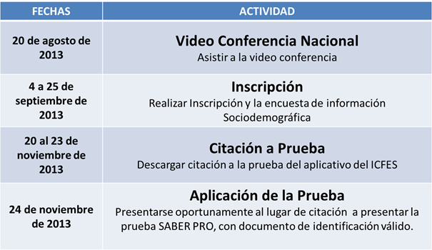 CENTRO PARA EL DESARROLLO DEL HÁBITAT Y LA CONSTRUCCIÓN: PRUEBAS SABER PRO