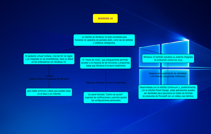 Generaciones de windows