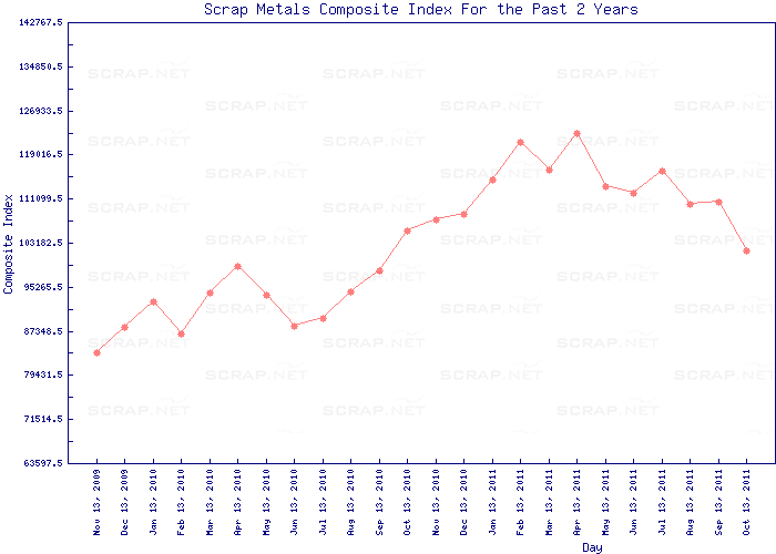 Goatmug Blog - Financial Perspectives from the Mountain Top: OCTOBER ...