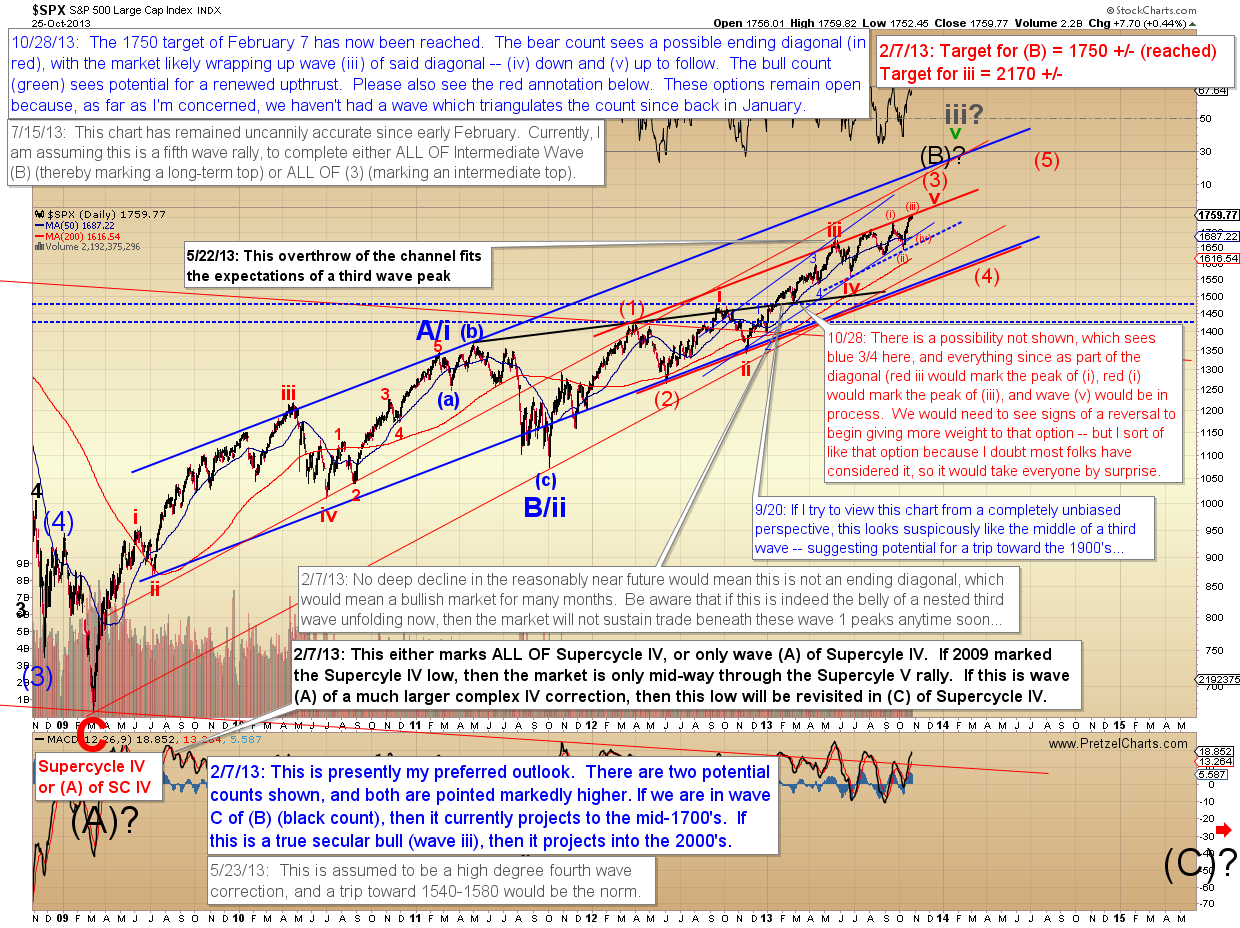 Pretzel Logic's Market Charts and Analysis: The Long-Term Inflection Point