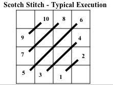 Creative Stitch: Scotch Stitch Tips