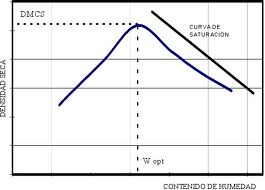 Blog de RAMCODES: Tres formas de diseñar un suelo compactado, ventajas ...