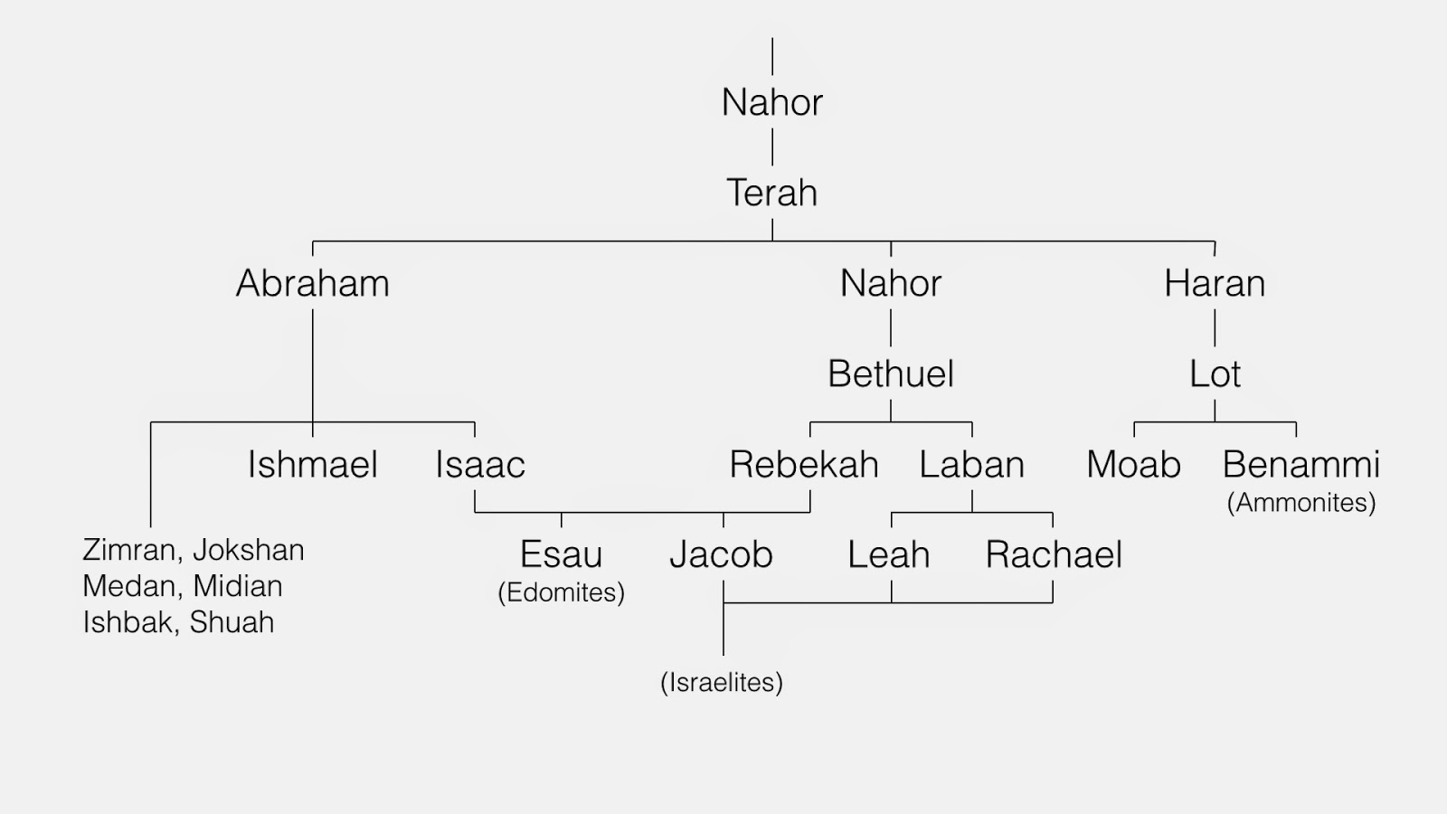 ThoughtLines: July 2014