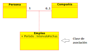 DIAGRAMAS UML