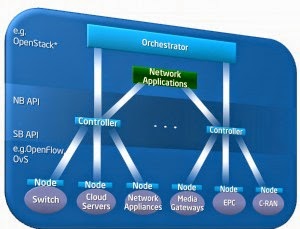 Le SDN : la révolution réseau | ITNetwork
