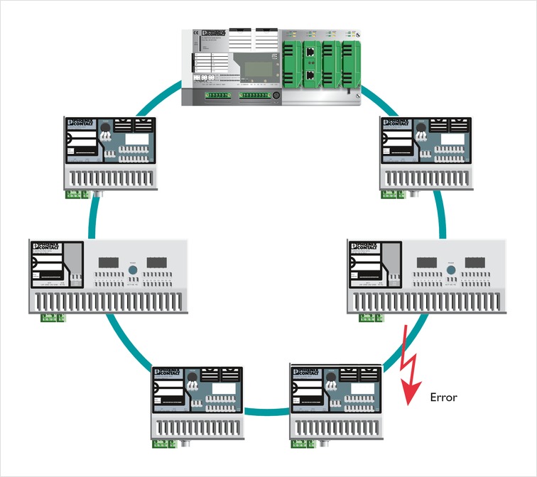 Mecatronica Industrial: Red Industrial Profinet