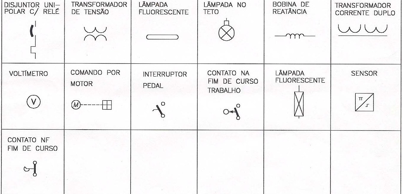 Engº Amauri Oliveira : Símbolos Elétricos