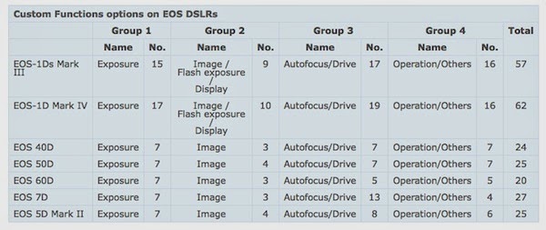 Michael Daniel Ho - The Wildlife Ho-tographer: Canon Explains Custom ...