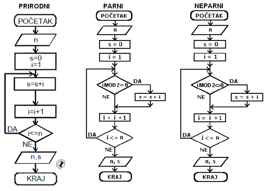 Mustaa valkoisella: Algoritmit muuttaneet maailmaa, ja vasta ollaan alussa