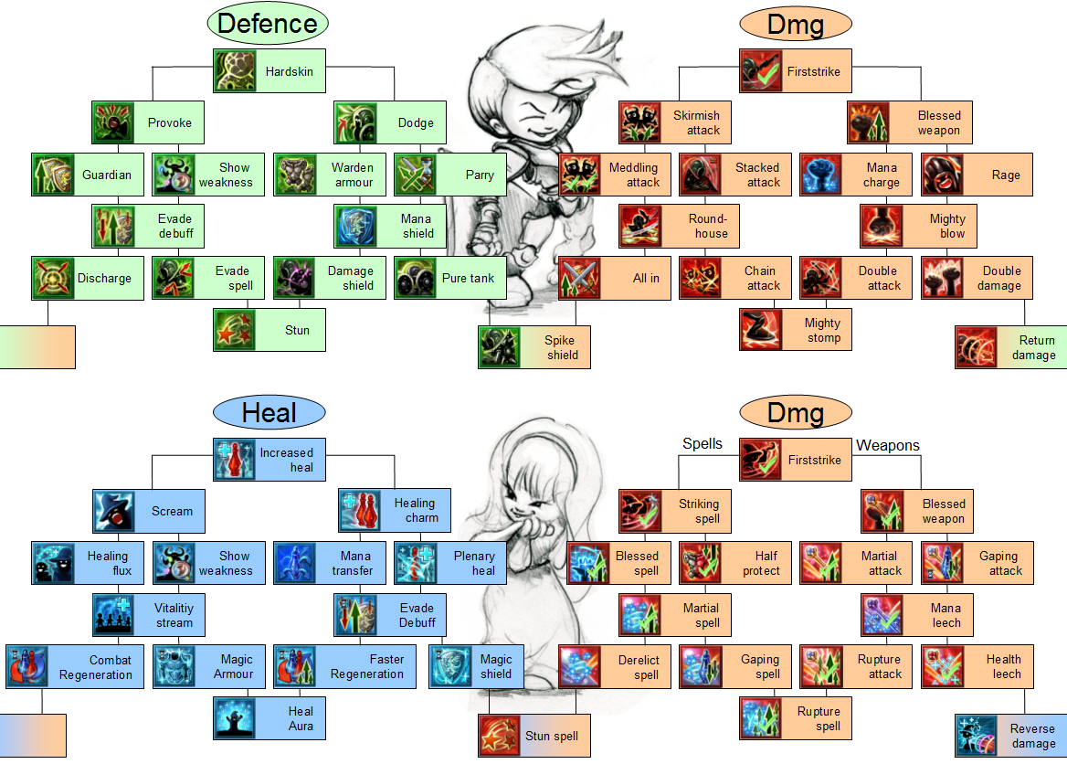 TibiaME Ajuda: Skills