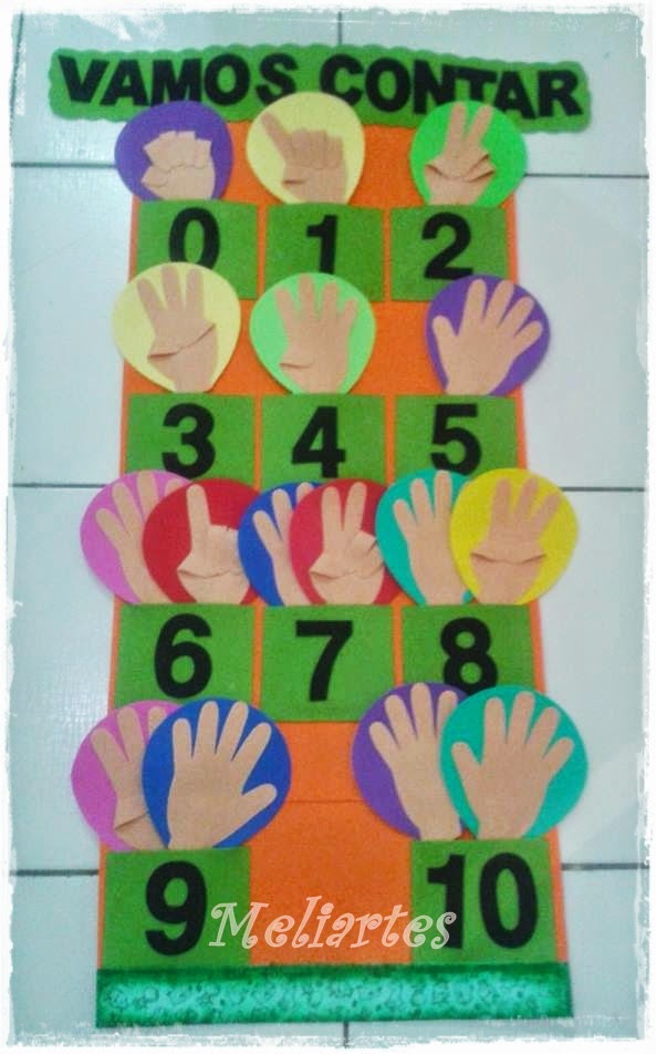 Meliartes: Painel Vamos contar.