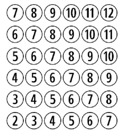 Sabermetric Research: Why is the SD of the sum proportional to the ...