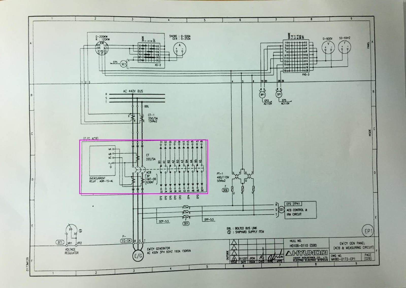 Service Engineer တစ်ယောက်၏ မှတ်စုများ: Generator (၉ - ဃ) - Emergency ...