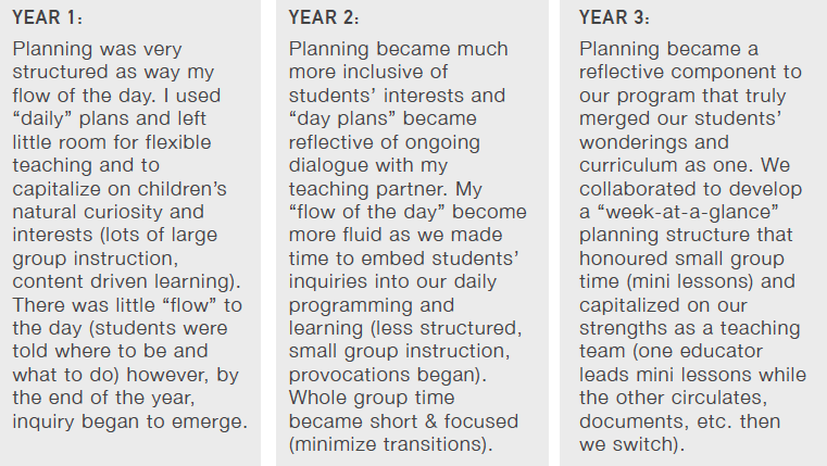 Our Kindergarten Journey: Planning in FDK: An Ongoing Reflection
