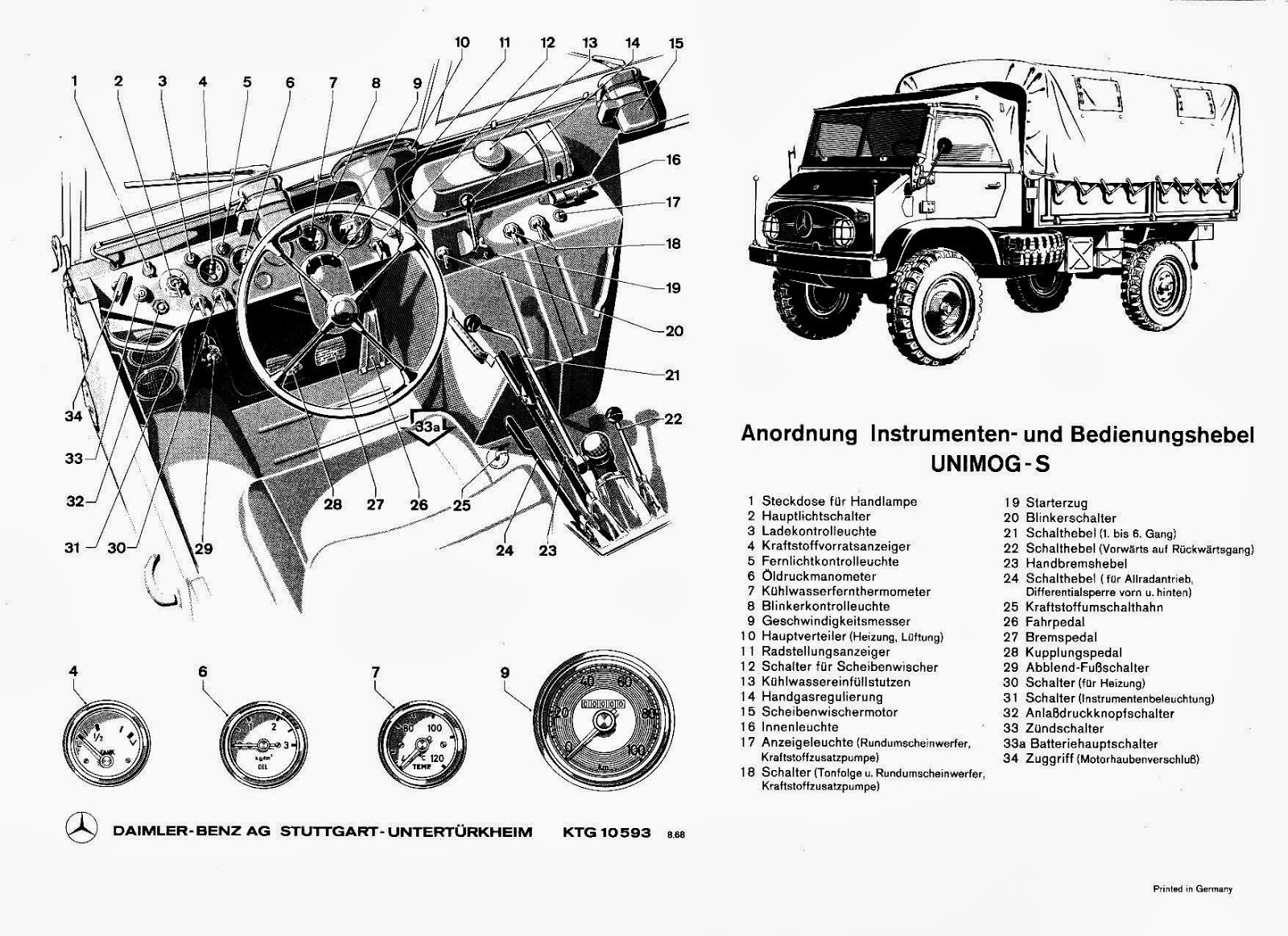 BASEOFFROAD: UNIMOG o melhor offroad do planeta