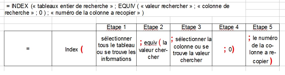 Equiv Index: La formule Index equiv