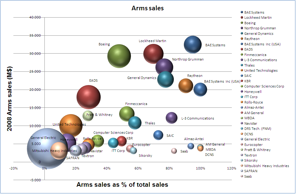 eFlightLevel.com: BAE Systems, EADS in merger talks to create $100bn ...