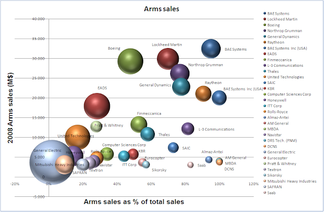 eFlightLevel.com: BAE Systems, EADS in merger talks to create $100bn ...