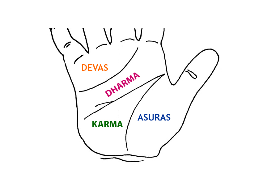 Sacred Science: Hast Rekha Sastra: Hindu Science of Palmistry