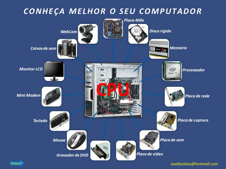 Introdução à Computação