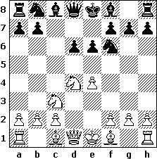 Sicilian Defense Scheveningen Variation | Chess Openings for Beginners