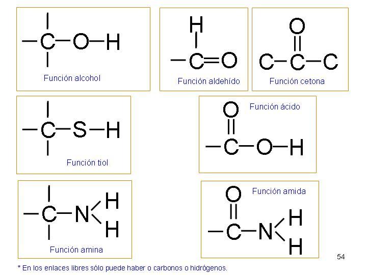 EL LENGUAJE DE LA QUIMICA: FUNCIÓN QUÍMICA Y GRUPO FUNCIONAL