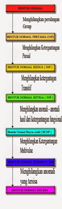 Welcome to My Blog: PENGENALAN BASIS DATA, ENTITY RELATIONSHIP DIAGRAM ...