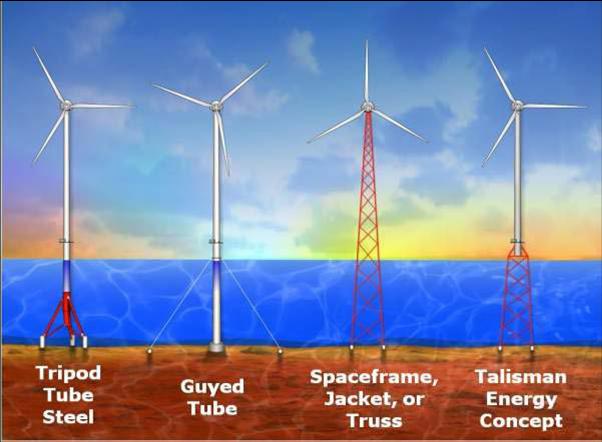 IQPC Energie: The Future of Offshore Wind Turbine Foundation Design