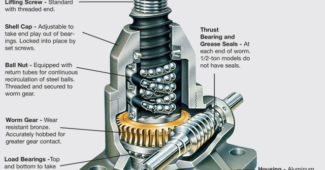 Screw Jack - MechanicsTips