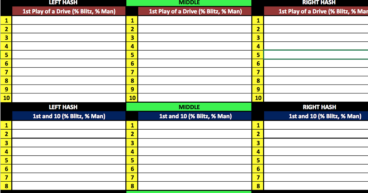 Coach Vint: Three Keys to Playing at a Fast Tempo on Offense