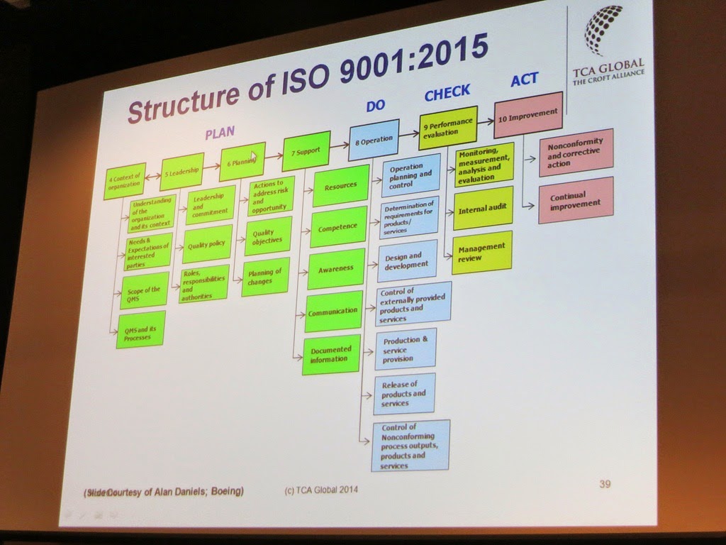 56 INFO ISO STANDARD KNOWLEDGE MANAGEMENT 2020 - * ISOStandard