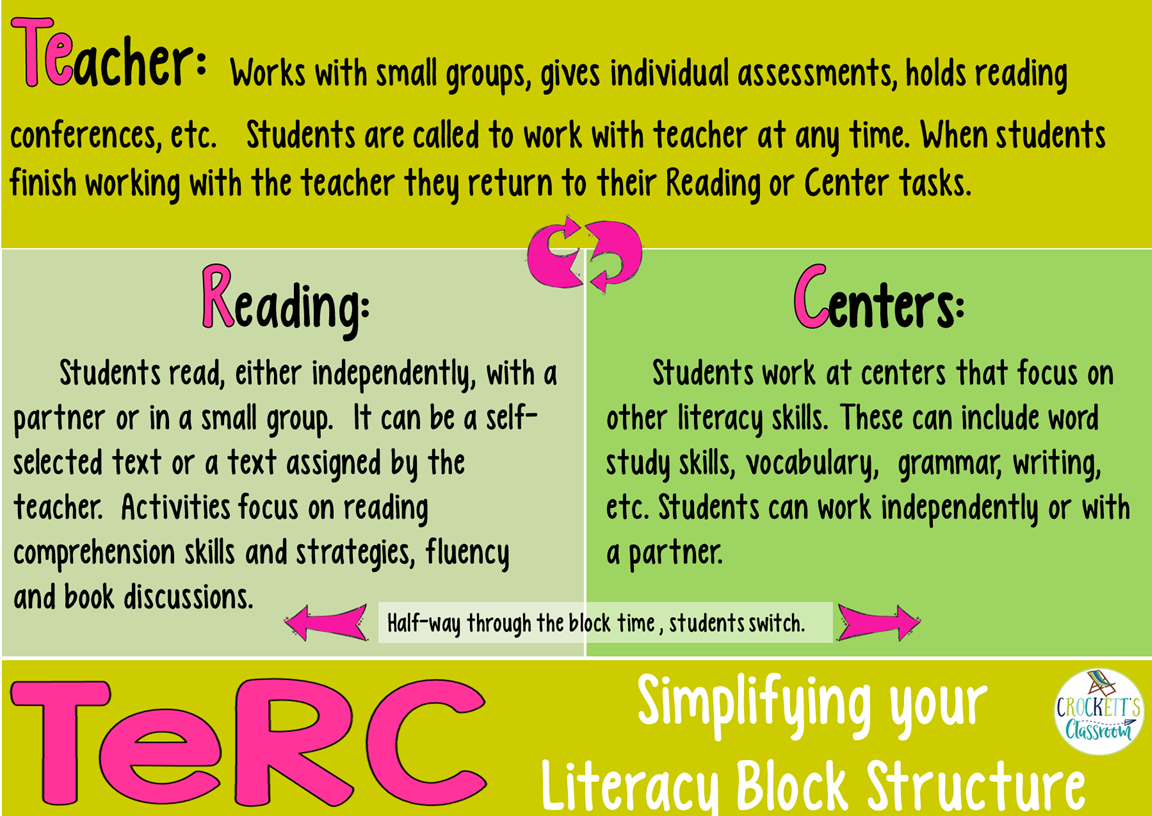 Your Literacy Block Schedule Doesn't Have to be Complicated! - Crockett ...