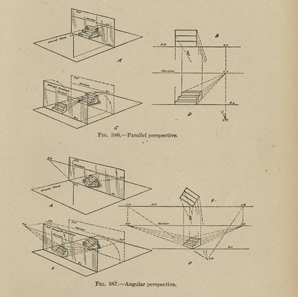 Beyond Architectural Illustration: Perspective - A History of ...