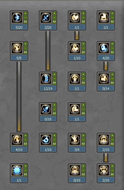 DragonNest Guide: Acrobat Skill Build Lv 40