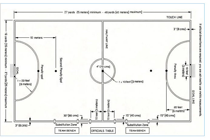 Futsal?? Apakah itu?? | Endless FC