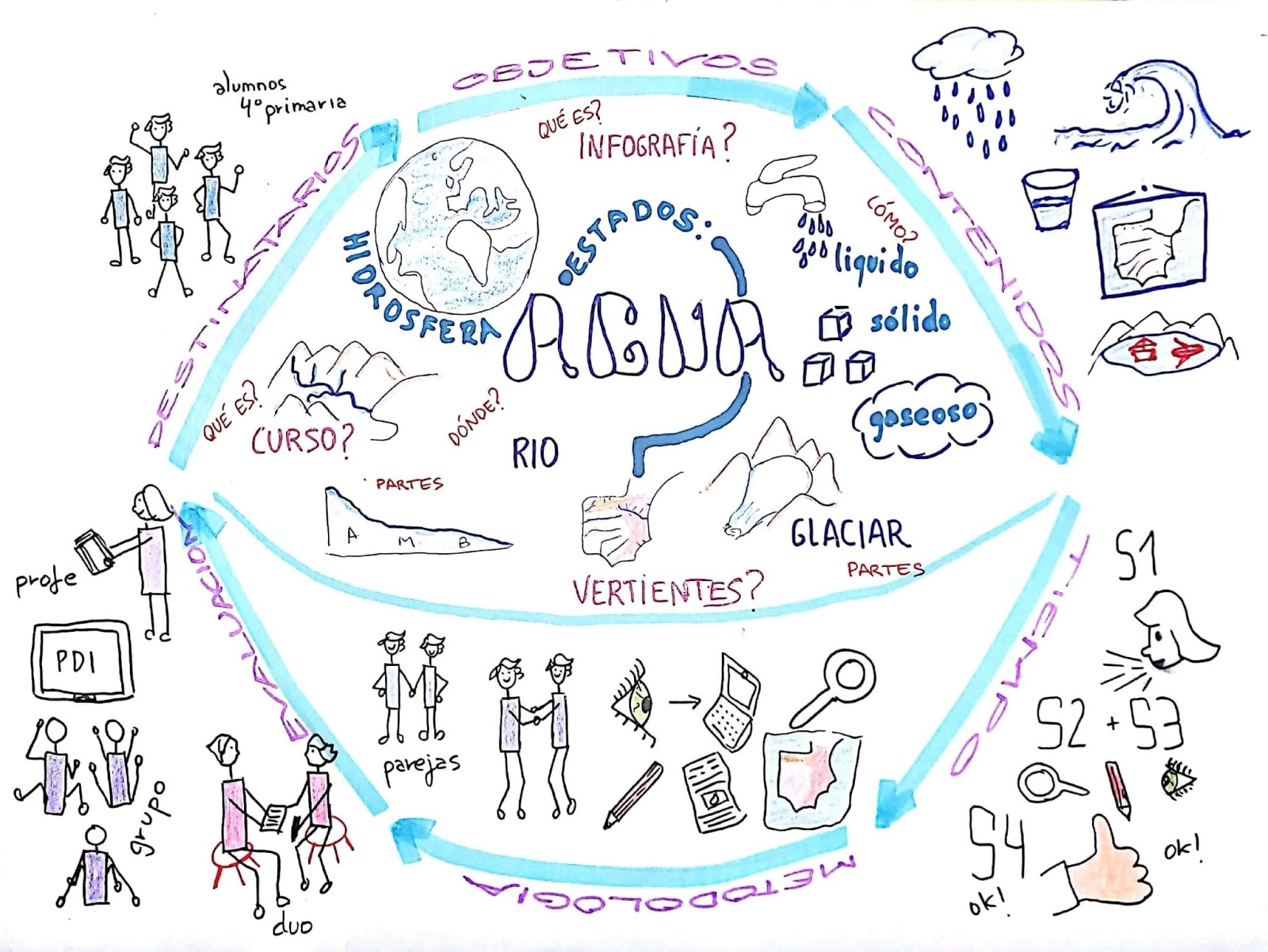 PilarEscola: Mapa Visual