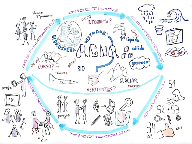PilarEscola: Mapa Visual