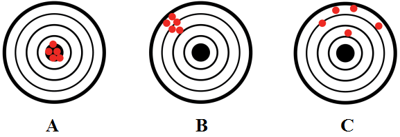 Catatan Arif Stiawan: KETEPATAN DAN KETELITIAN