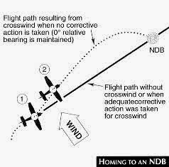 Aviator: Automatic Direction Finder (ADF)