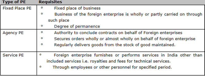 VnV Knowledge Buffer: CONCEPT OF PERMANENT ESTABLISHMENT