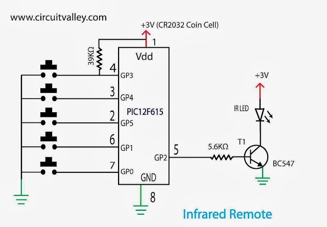 Embedded Engineering : NEC Protocol IR (Infrared) Remote Control With a ...
