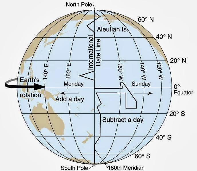 Eva Rodríguez Braña: Los dos meridianos que rigen nuestro tiempo