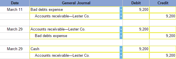 The Direct Write Off Method Of Accounting For Uncollectible Accounts ...