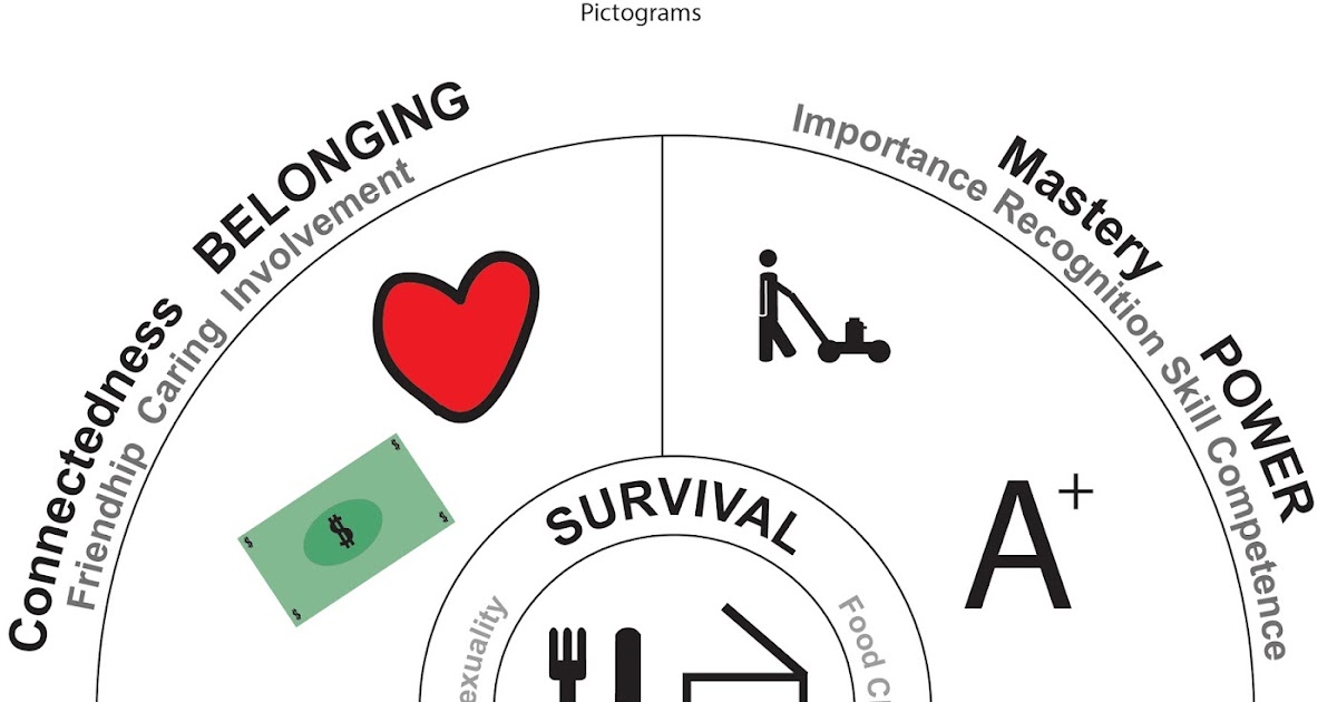 Project #3 - 5 Basic Needs Pictograms