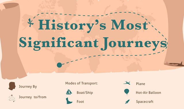 History's Most Significant Journeys #infographic - Visualistan