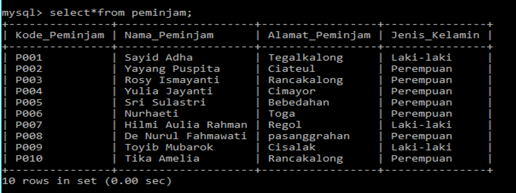 Tutorial Membuat Database Menggunakkan Command Prompt | KiniTekno