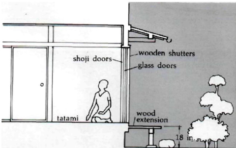 Remodeling House Ideas: A Japanese Veranda 01