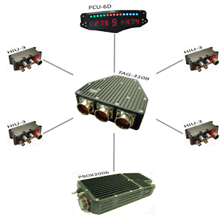 ANGELES EN LA CABEZA: UNIDAD DE CONTROL ELECTRÓNICO (ECU).