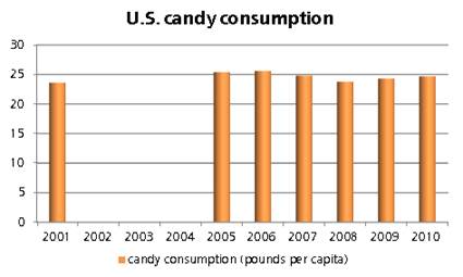 data insights: Freaky facts and scary stats for Halloween