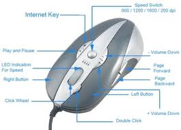 Abdi Server: Fungsi Tombol Mouse